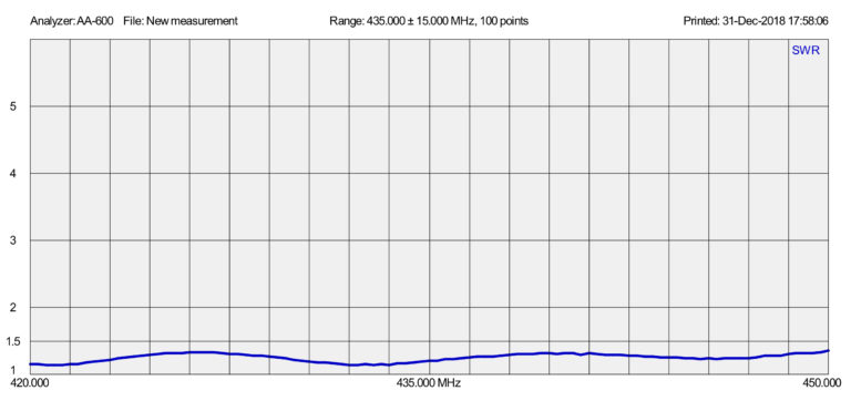 M2 Eggbeater Sat Pack | K5ND