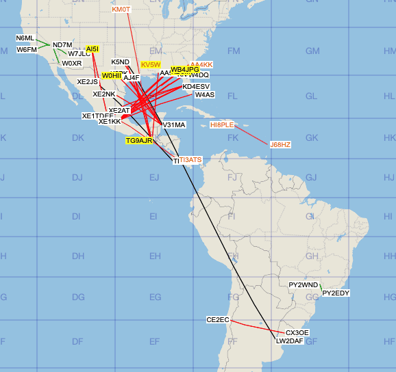 Guide to 6 Meter DXing — Getting Started on the Magic Band | K5ND