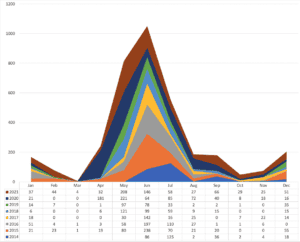 Guide to 6 Meter DXing — Getting Started on the Magic Band | K5ND