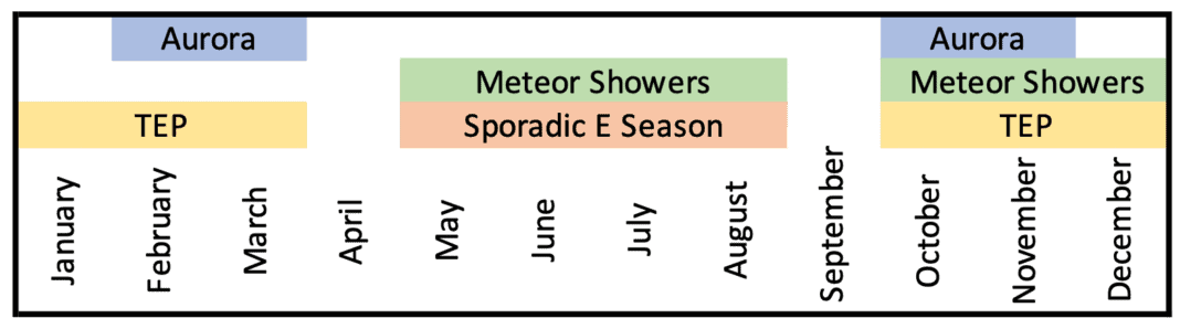 Guide to 6 Meter DXing — Getting Started on the Magic Band - K5ND
