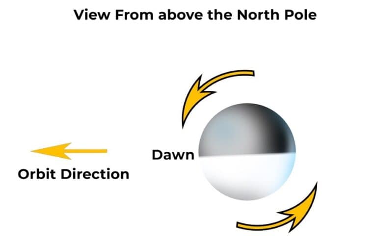 Meteor Scatter Propagation: How it Works & Getting on the Air | K5ND