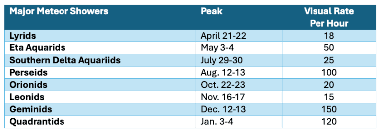 Meteor Scatter: Getting on the Air — How it Works | K5ND